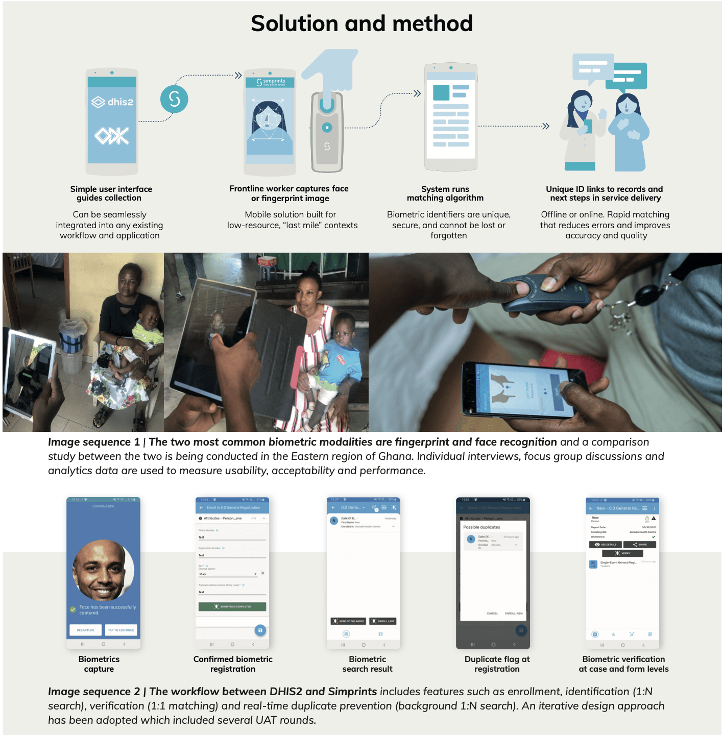 Publications – HispAfrica